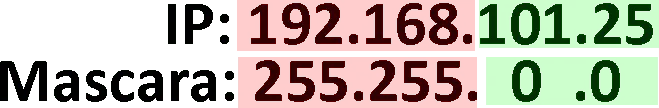 Entendendo as Máscaras de Rede!