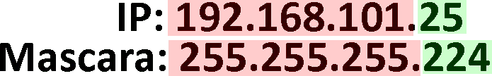Entendendo as Máscaras de Rede!