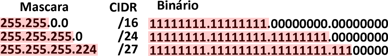 Entendendo as Máscaras de Rede!