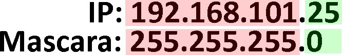 Entendendo as Máscaras de Rede!